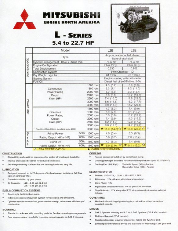 Mitsubishi Diesel Truck Engines | Capo Brothers